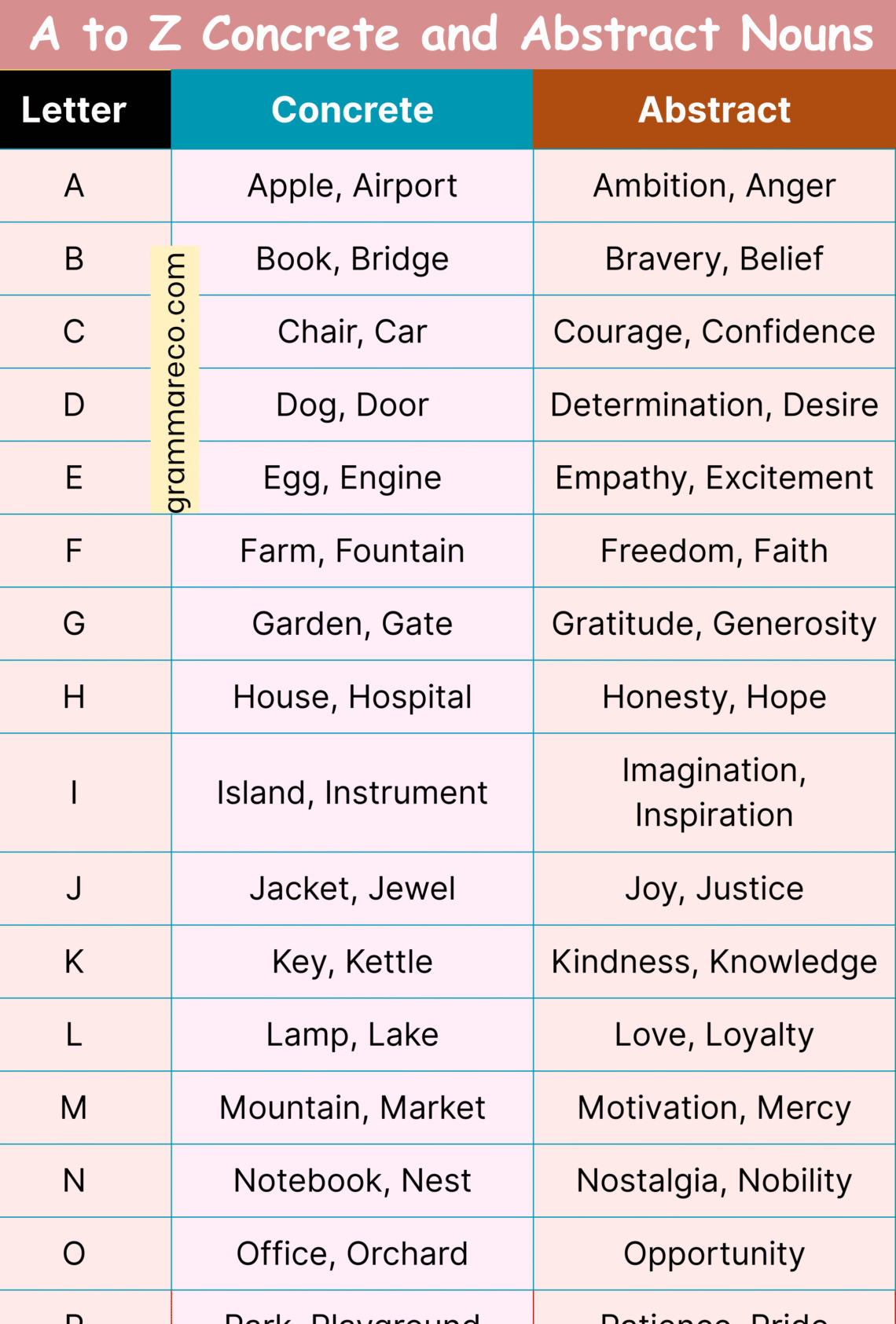 100 Concrete and Abstract Nouns Examples in English | Grammareco.com