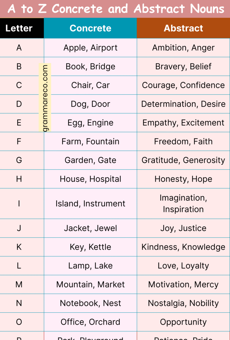 100 Concrete and Abstract Nouns Examples in English | Grammareco.com