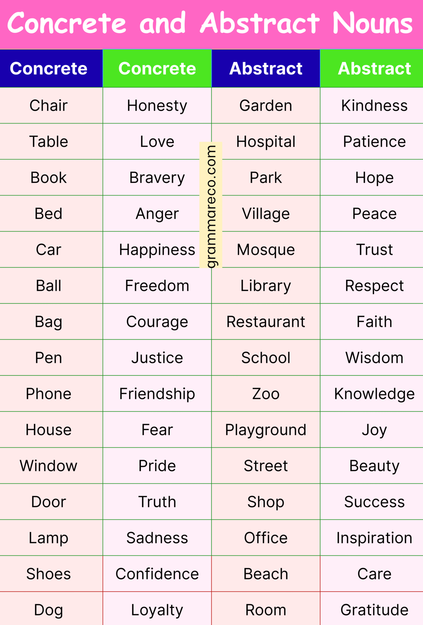 100 Concrete and Abstract Nouns Examples in English | Grammareco.com