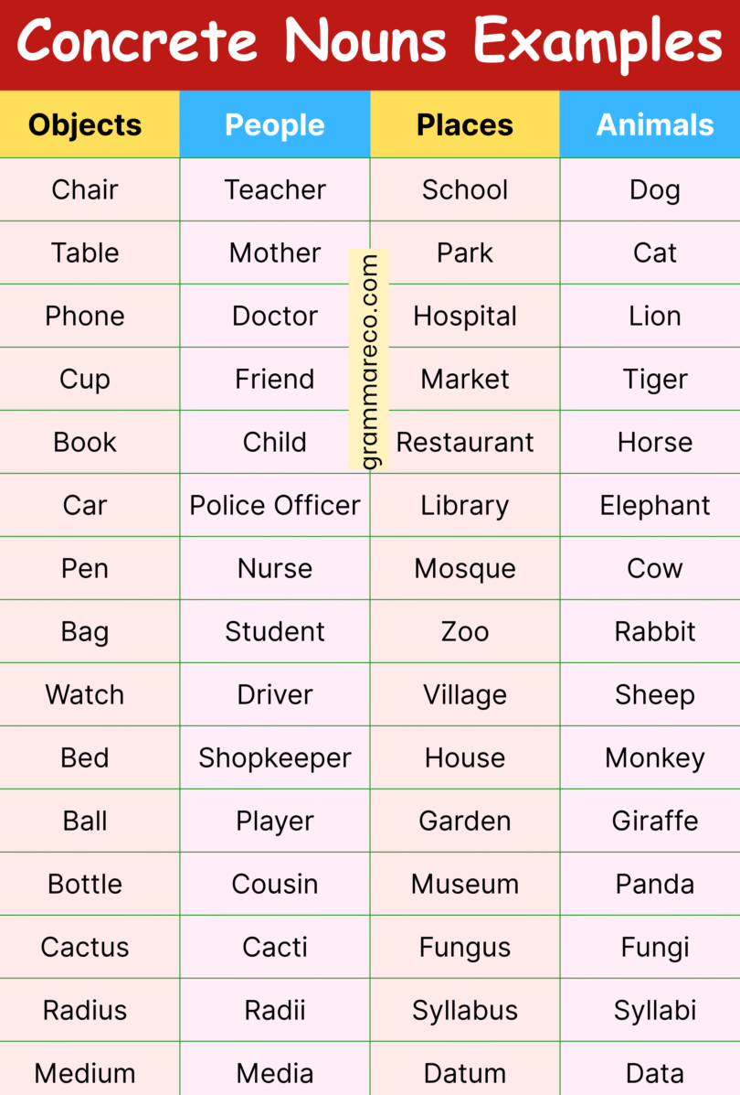 100 Concrete and Abstract Nouns Examples in English | Grammareco.com
