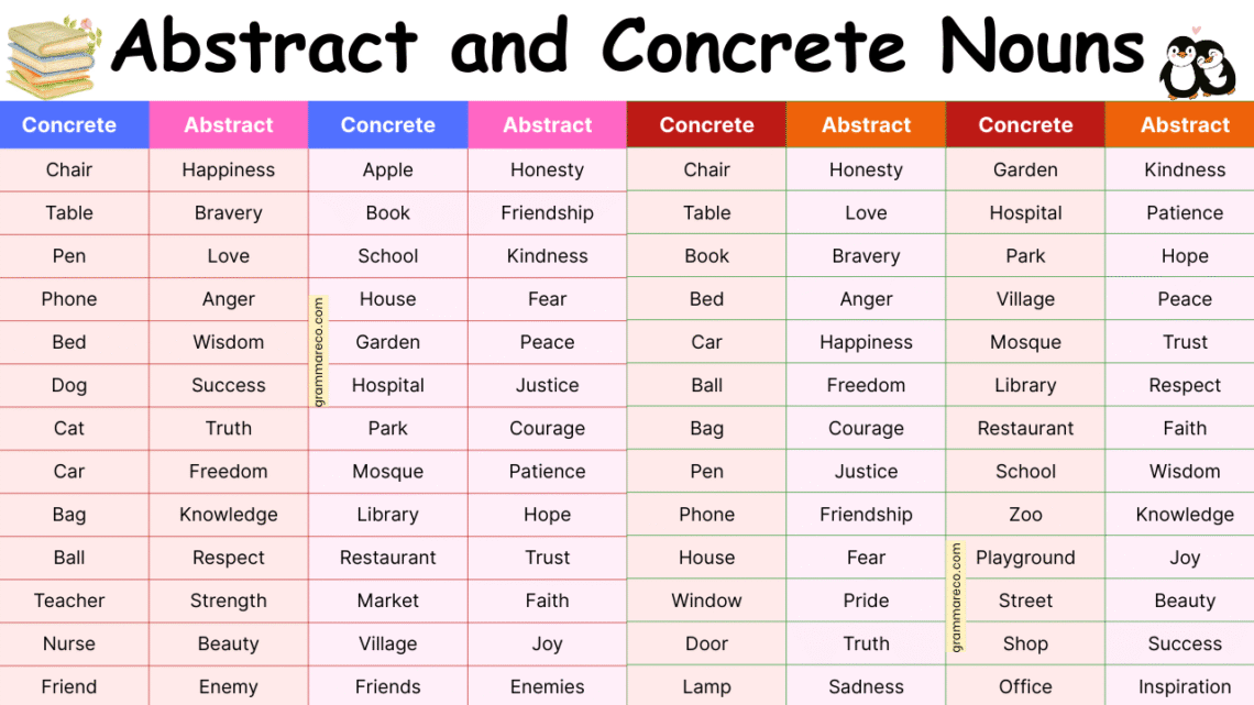 100 Concrete and Abstract Nouns Examples in English | Grammareco.com