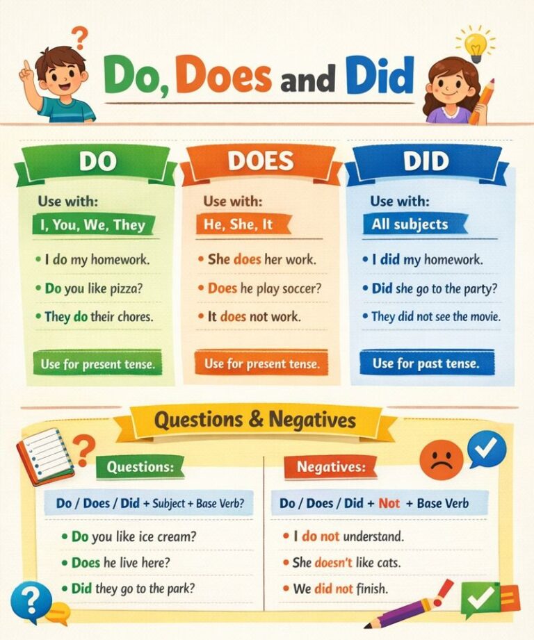 Uses of Do Does and Did: Do, Does, Did Rules with Examples | Grammareco.com