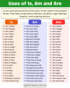 Effective Uses of Is, Am, and Are with Examples in English | Grammareco.com