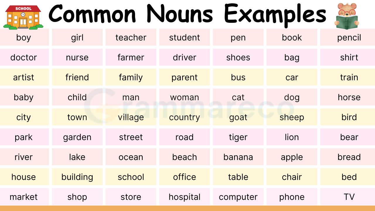 120 Common Noun Examples in English with Sentences & Pictures ...