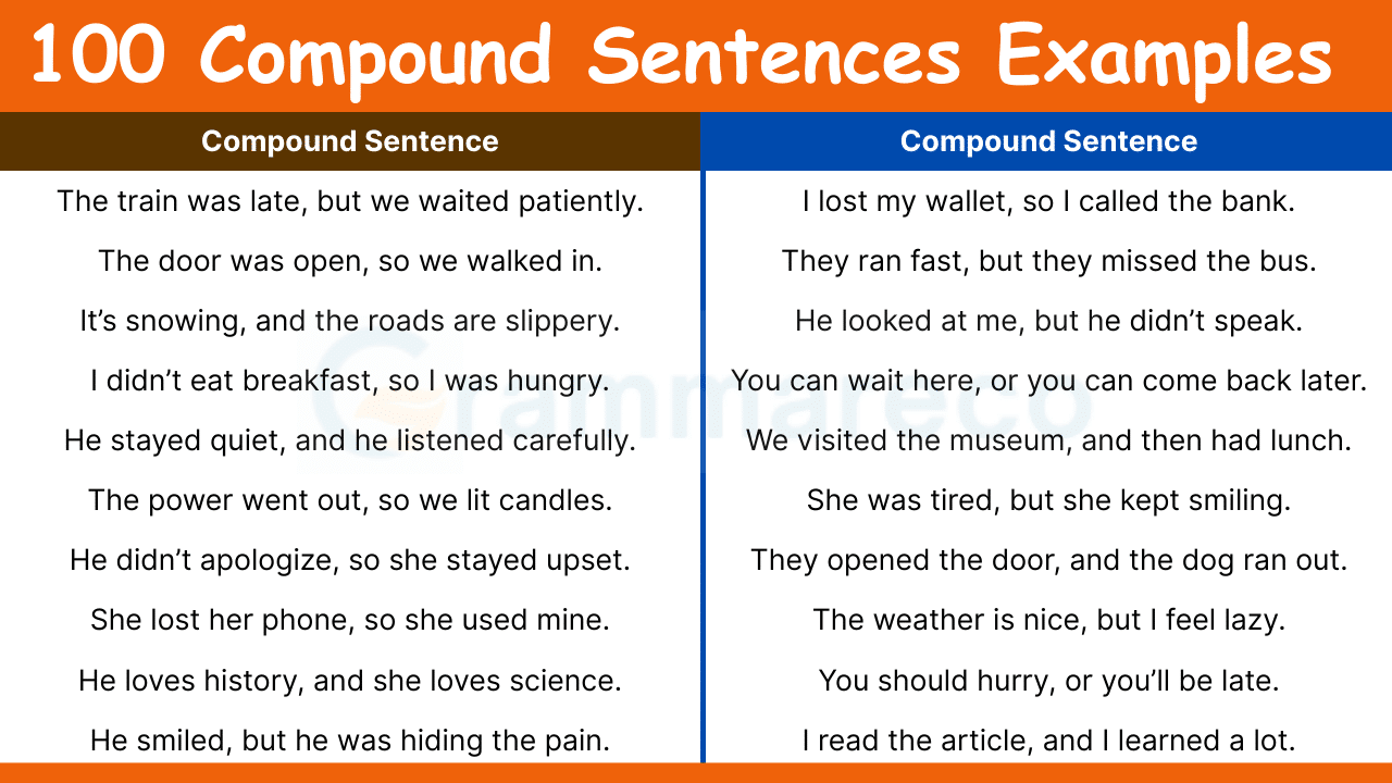 100+ Compound Sentence Examples in English Grammar | Grammareco.com