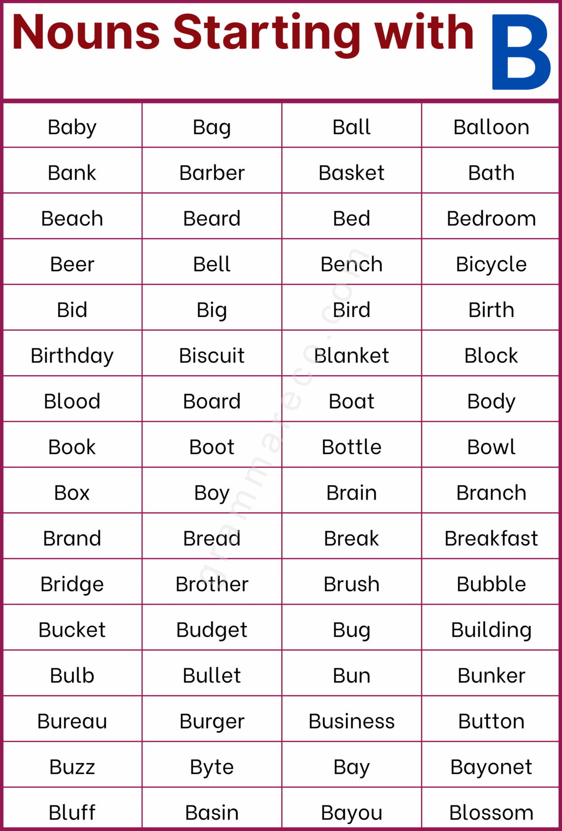 500+ List of Nouns that Start with B Examples with Pictures ...
