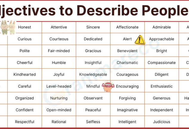 120+ Best Adjectives to Describe a Student with Meanings | Grammareco.com