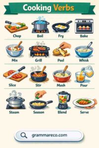 30 Cooking Verbs List A to Z in English with Pictures | Grammareco.com
