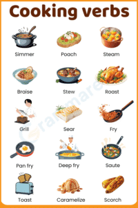 45+ Cooking Verbs: List of Verbs Related to Cooking with Pictures ...