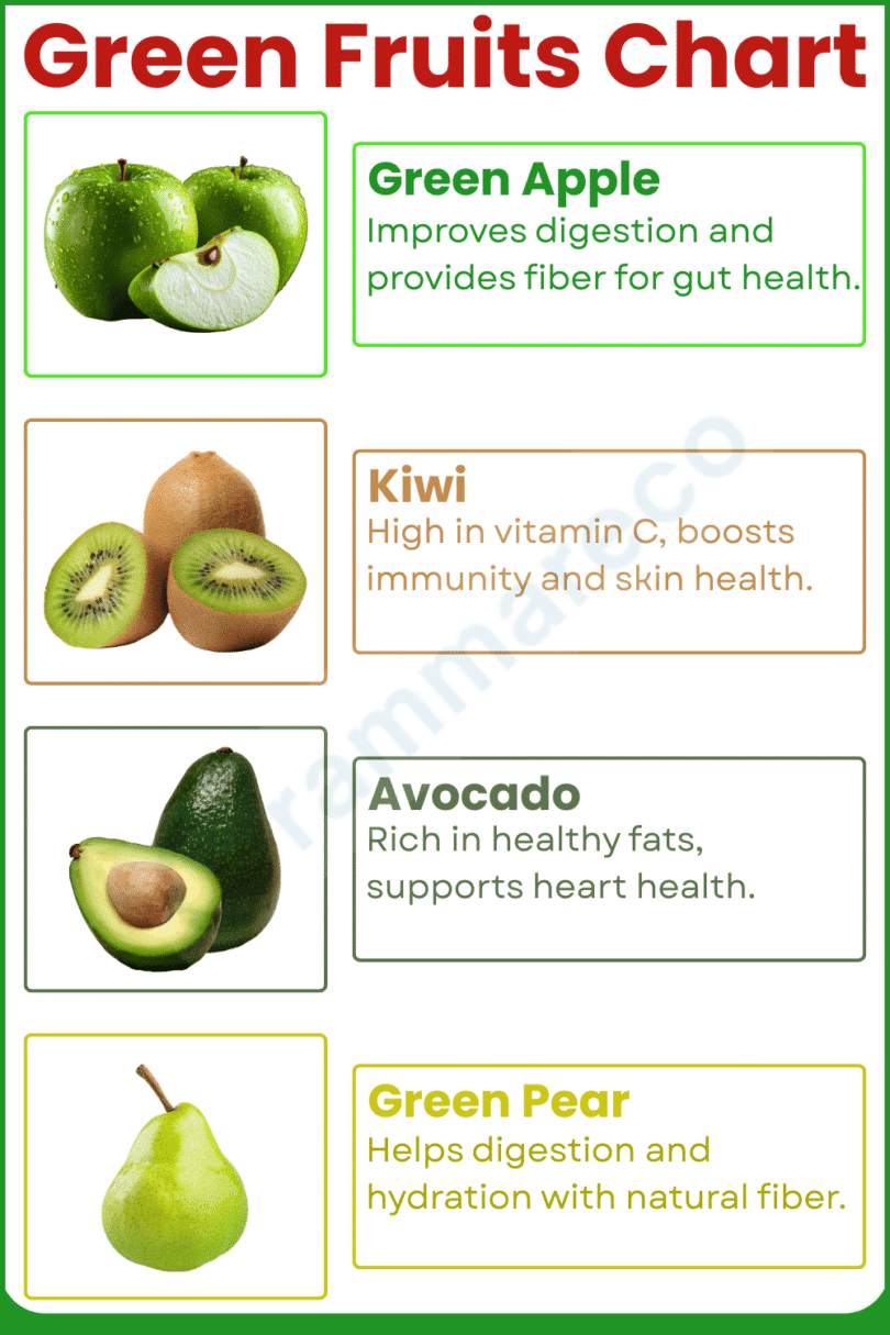 Green Fruits with Photos: Know the List of 59 Green Fruit Names ...