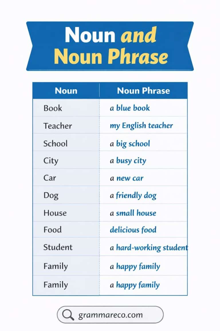 100 Examples of Noun Phrases: Simple and Expanded Phrases | Grammareco.com