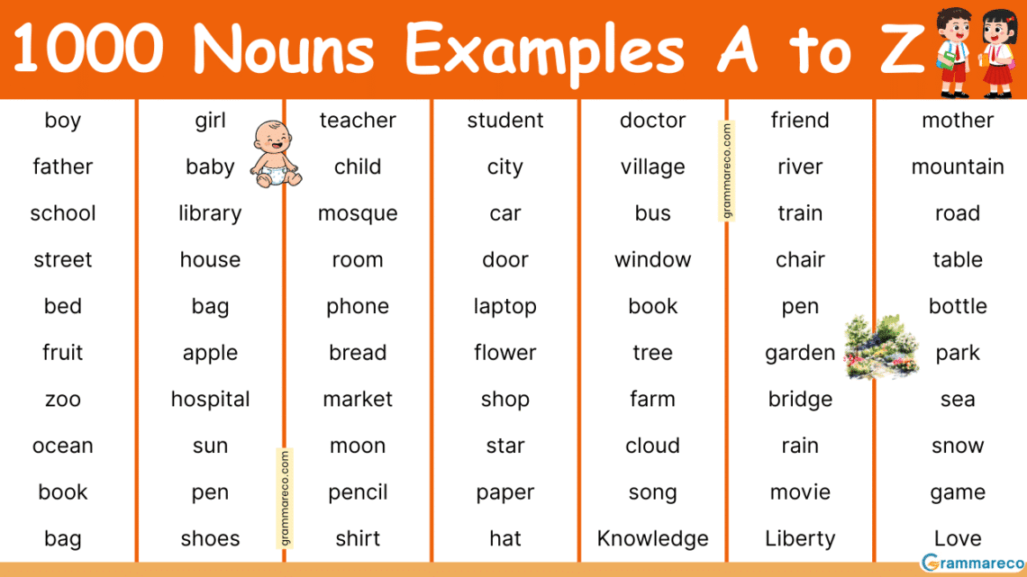 Nouns List A to Z: 500+ Common Nouns Examples in English | Grammareco.com