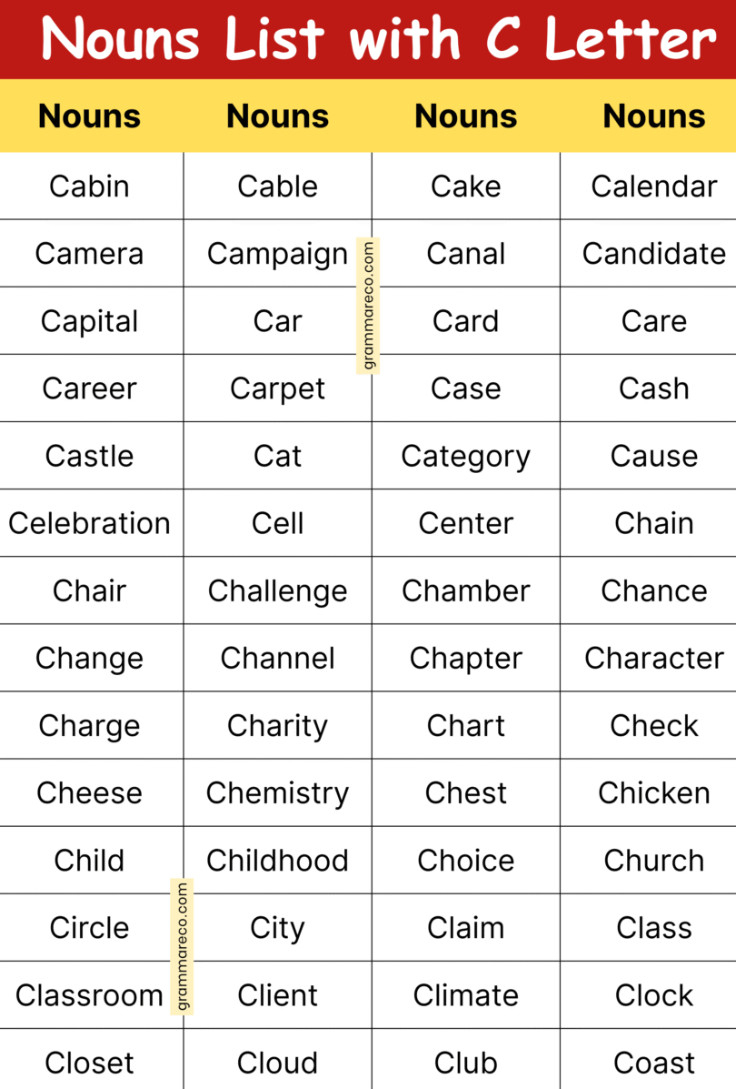 Nouns List A to Z: 500+ Common Nouns Examples in English | Grammareco.com