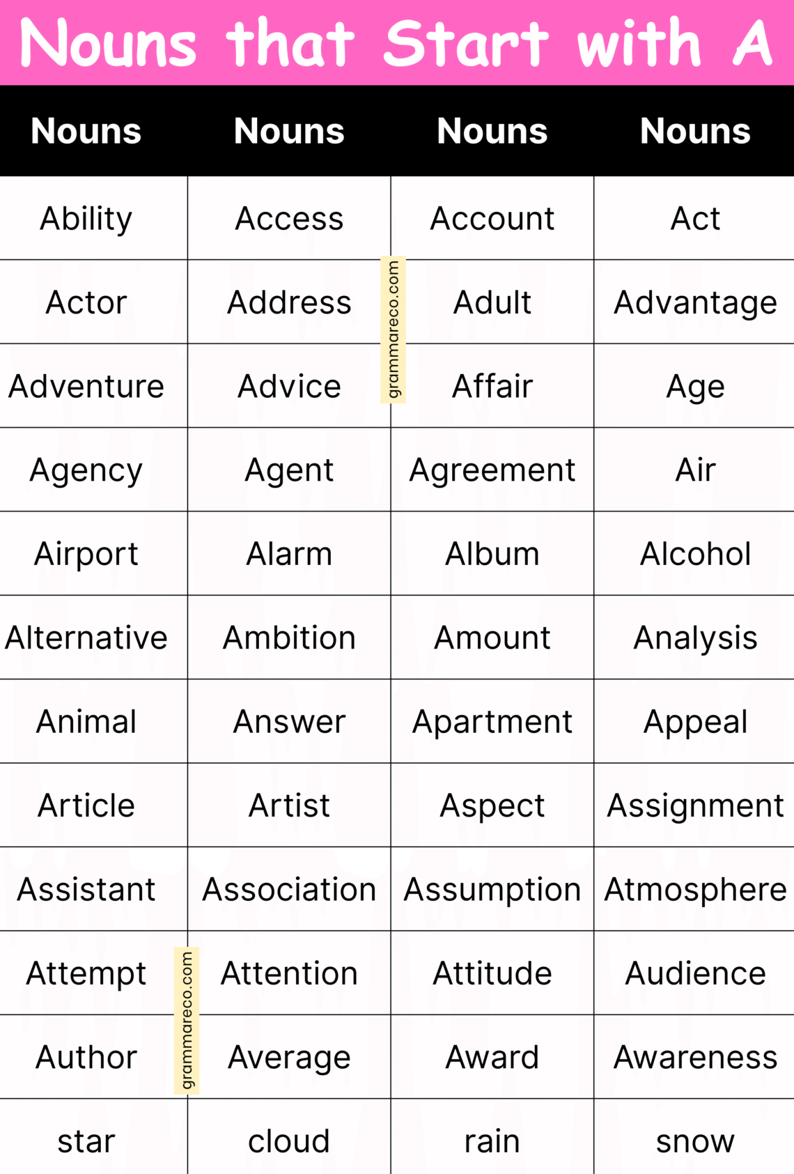 Nouns List A to Z: 500+ Common Nouns Examples in English | Grammareco.com