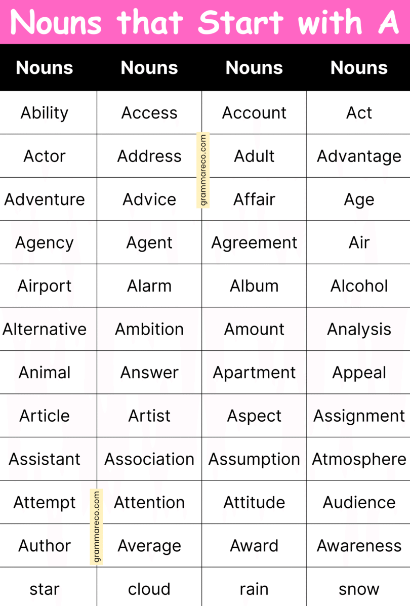 Nouns List A to Z: 500+ Common Nouns Examples in English | Grammareco.com