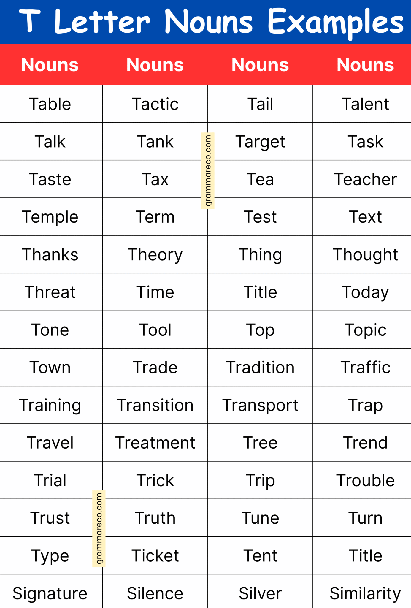 Nouns List A to Z: 500+ Common Nouns Examples in English | Grammareco.com