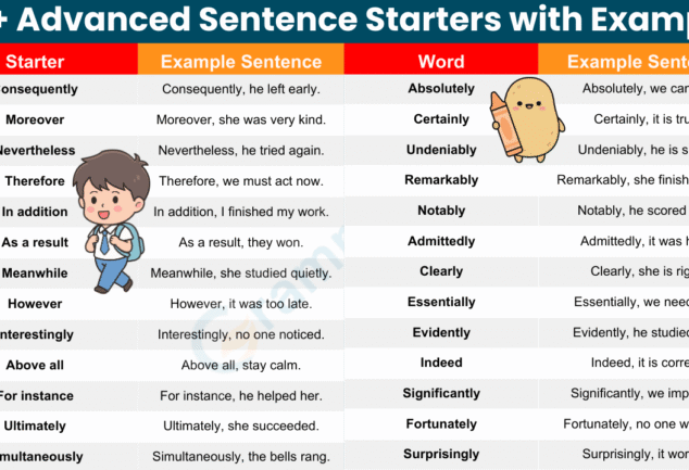 Anger in Sentences: 150+ Examples in English | Grammareco.com