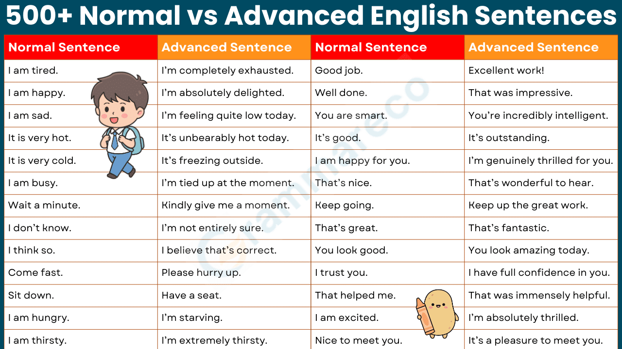 500+ Normal vs Advanced English Sentences with Pictures & PDF ...