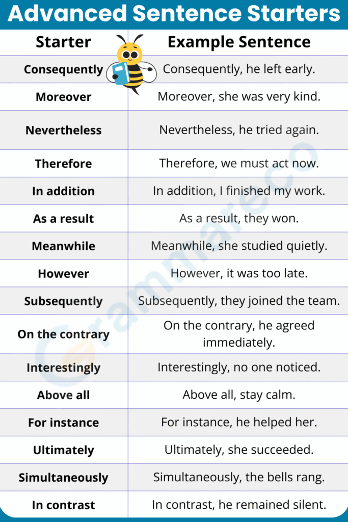 100+ Advanced Sentence Starters with Examples in English | Grammareco.com