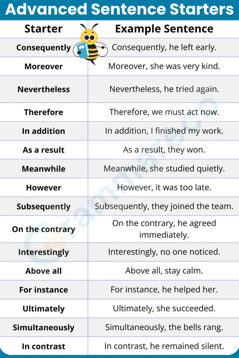 100+ Advanced Sentence Starters with Examples in English | Grammareco.com