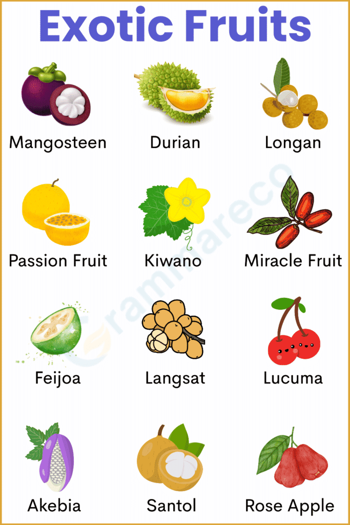 100 Exotic Fruits List: Rare Fruits Names with Photos and Benefits ...