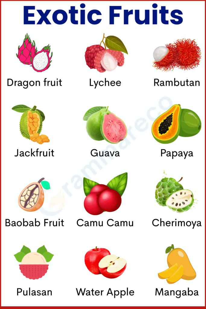 100 Exotic Fruits List: Rare Fruits Names with Photos and Benefits ...