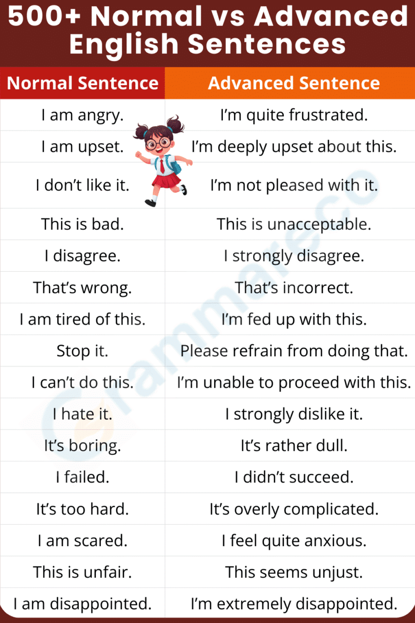 500+ Normal vs Advanced English Sentences with Pictures & PDF ...