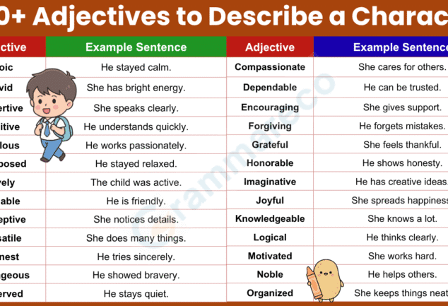 120+ Best Adjectives to Describe a Student with Meanings | Grammareco.com