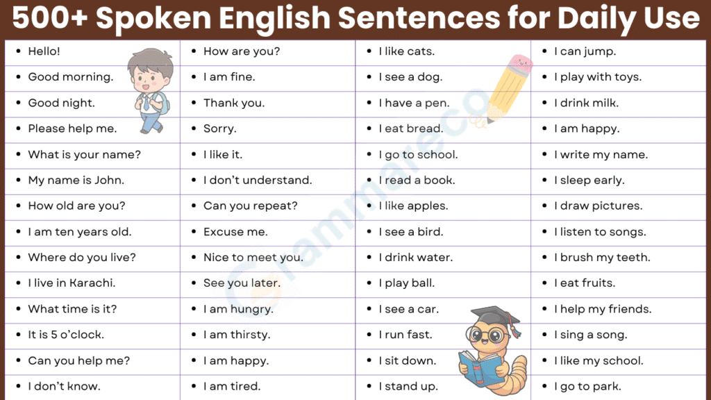 500+ Simple Spoken English Sentences for Daily Use with PDF ...