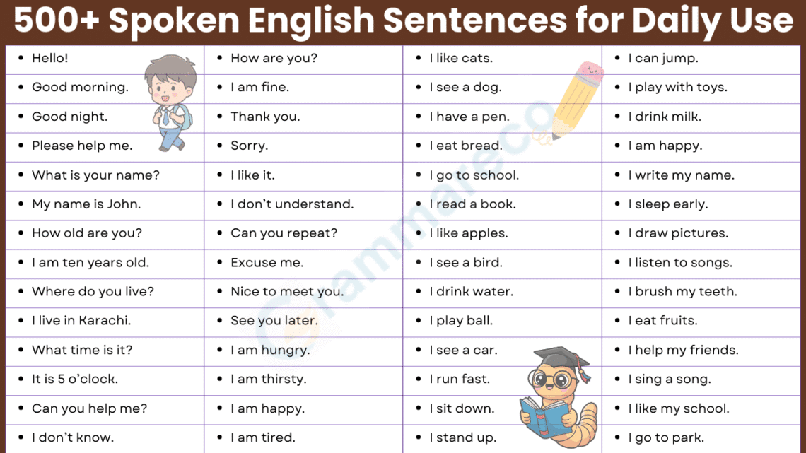 500+ Simple Spoken English Sentences for Daily Use with PDF ...