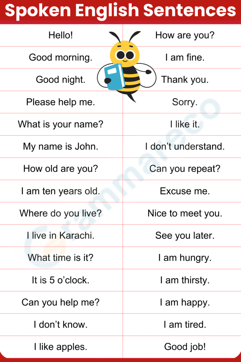 500+ Simple Spoken English Sentences for Daily Use with PDF ...