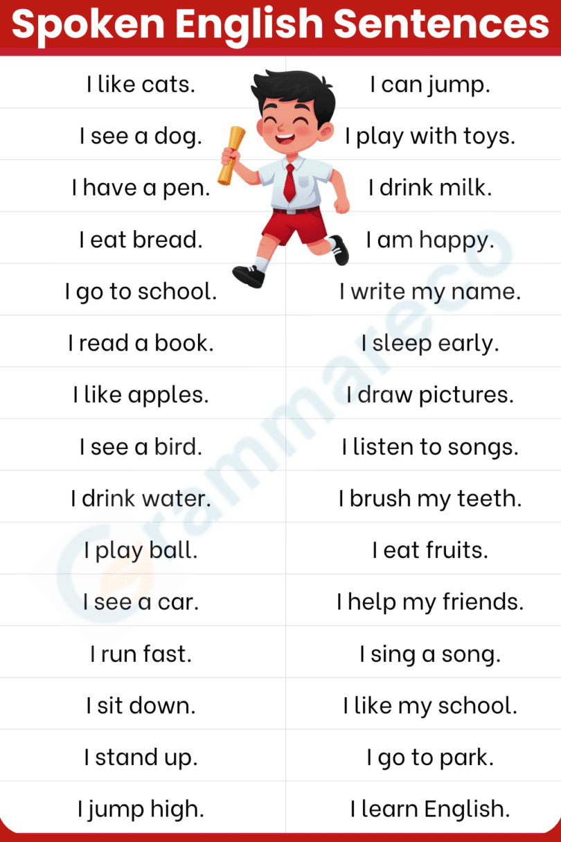 500+ Simple Spoken English Sentences for Daily Use with PDF ...