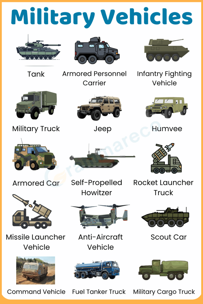 Military Vehicles Names and Pictures: 24 Types of Military Vehicles ...