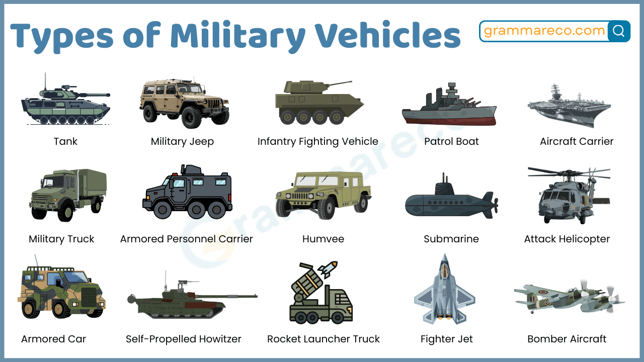 Military Vehicles Names and Pictures: 24 Types of Military Vehicles ...