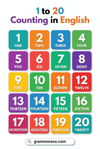 Counting 1 to 100 for Kids Made Easy with Chart and Spelling ...