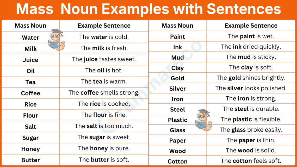 100+ Mass Noun Examples with Sentences and their Pictures | Grammareco.com
