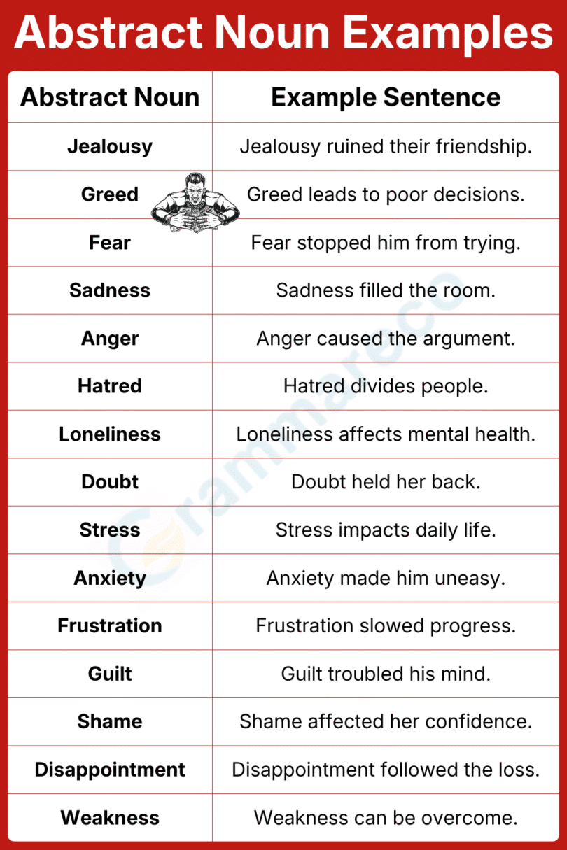 200 Abstract Noun Examples with Sentences in English & Pictures ...