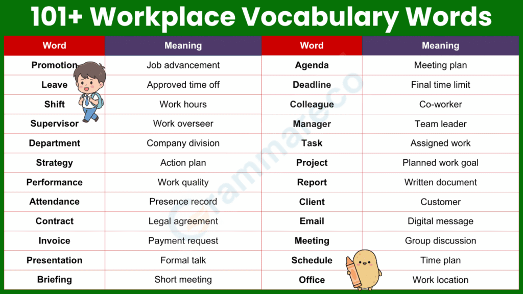101+ Professional Terms of Workplace Vocabulary Words | Grammareco.com