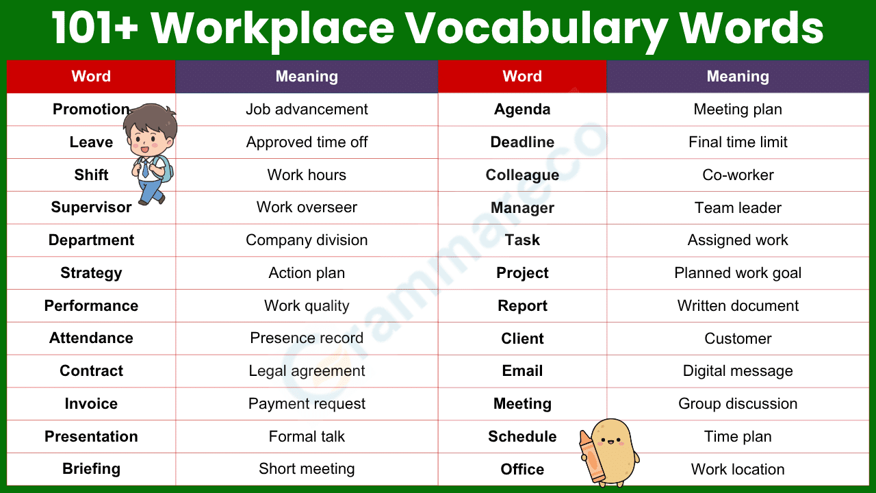 101+ Professional Terms of Workplace Vocabulary Words | Grammareco.com