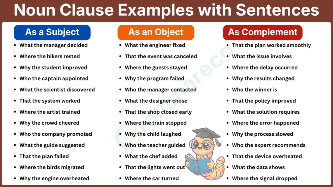 120+ Noun Clause Examples with Sentences and their Answer | Grammareco.com