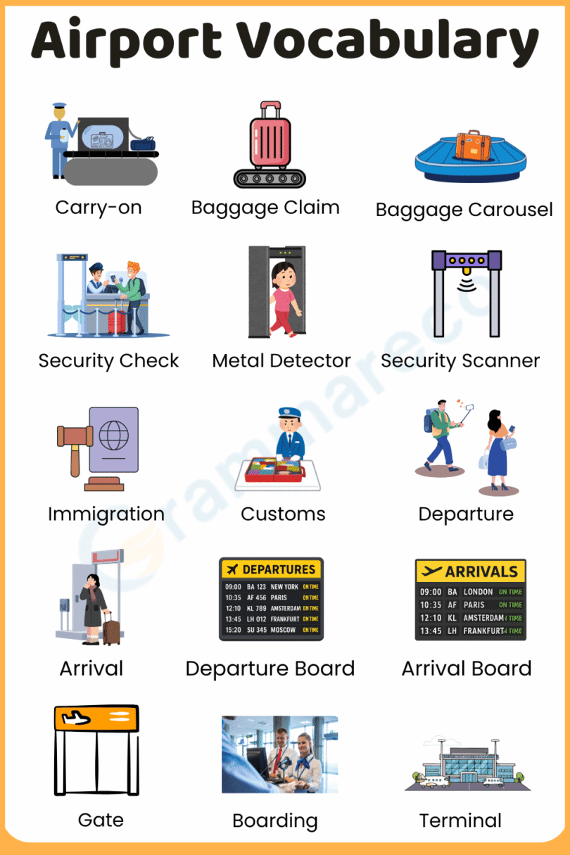 150 Airport Vocabulary Words with Meanings, Sentences & Pictures ...