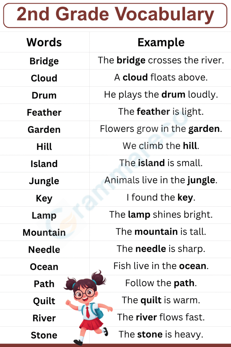 150+ Vocabulary Words for Grade 2 with Pictures and Meanings ...