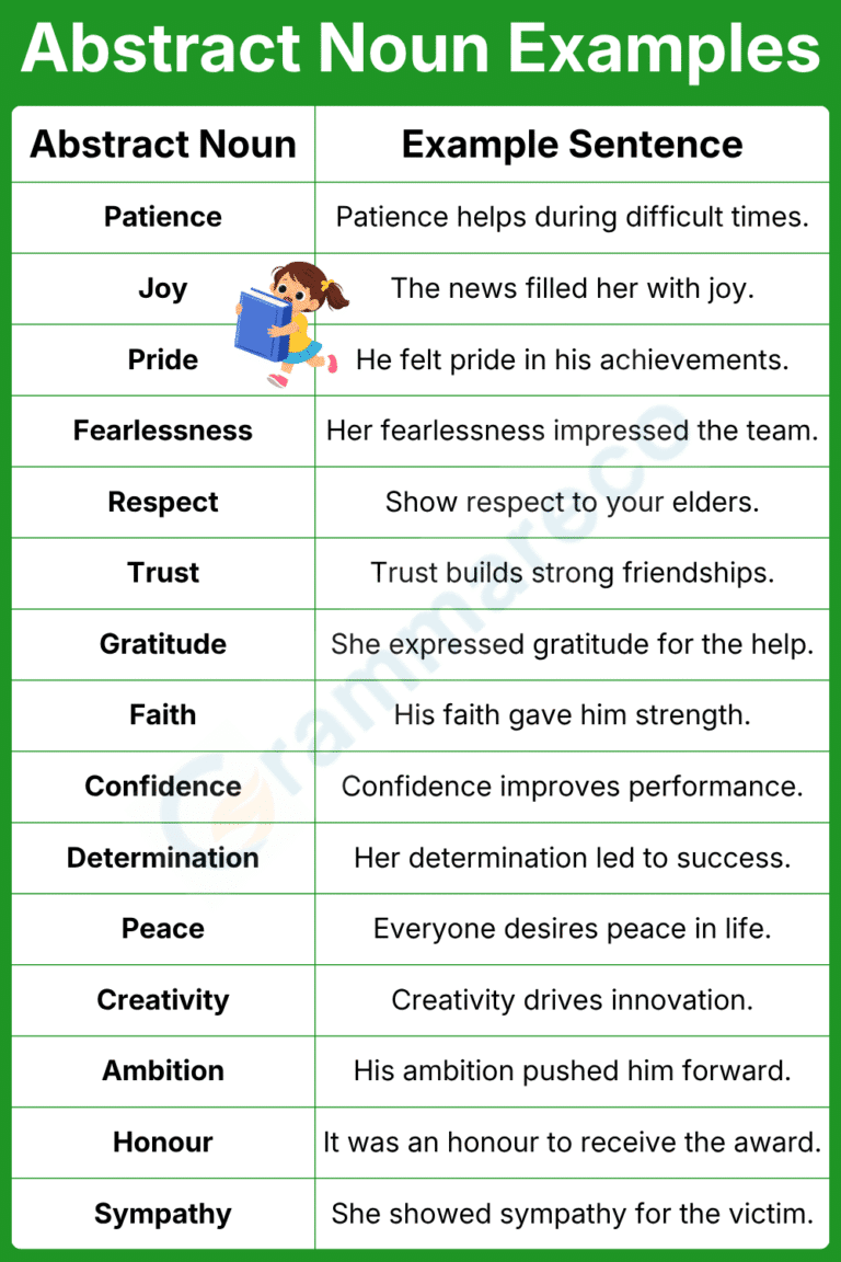 200 Abstract Noun Examples with Sentences in English & Pictures ...