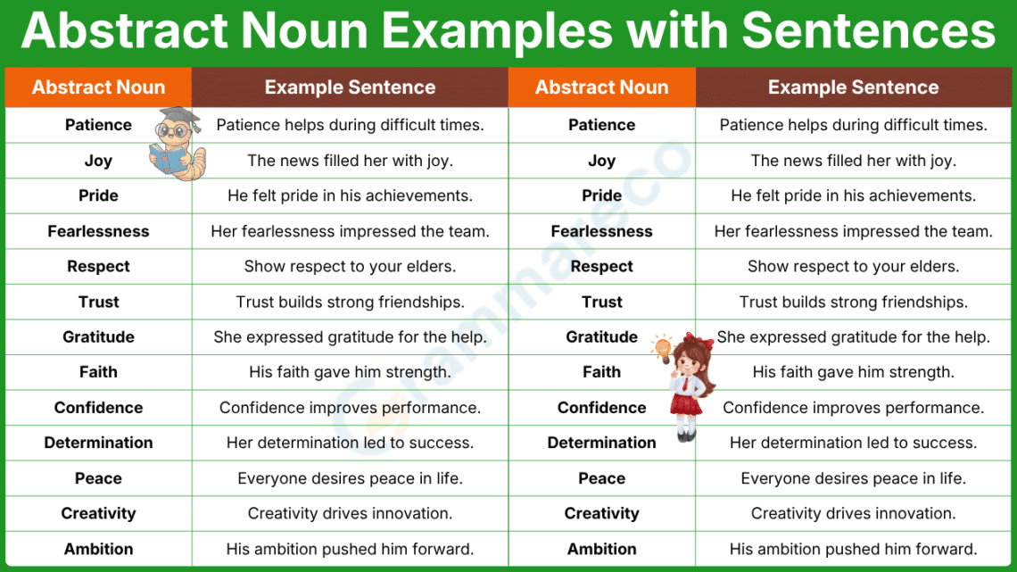 200 Abstract Noun Examples with Sentences in English & Pictures ...