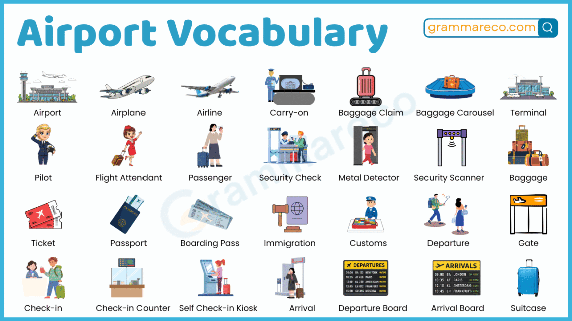 150 Airport Vocabulary Words with Meanings, Sentences & Pictures ...