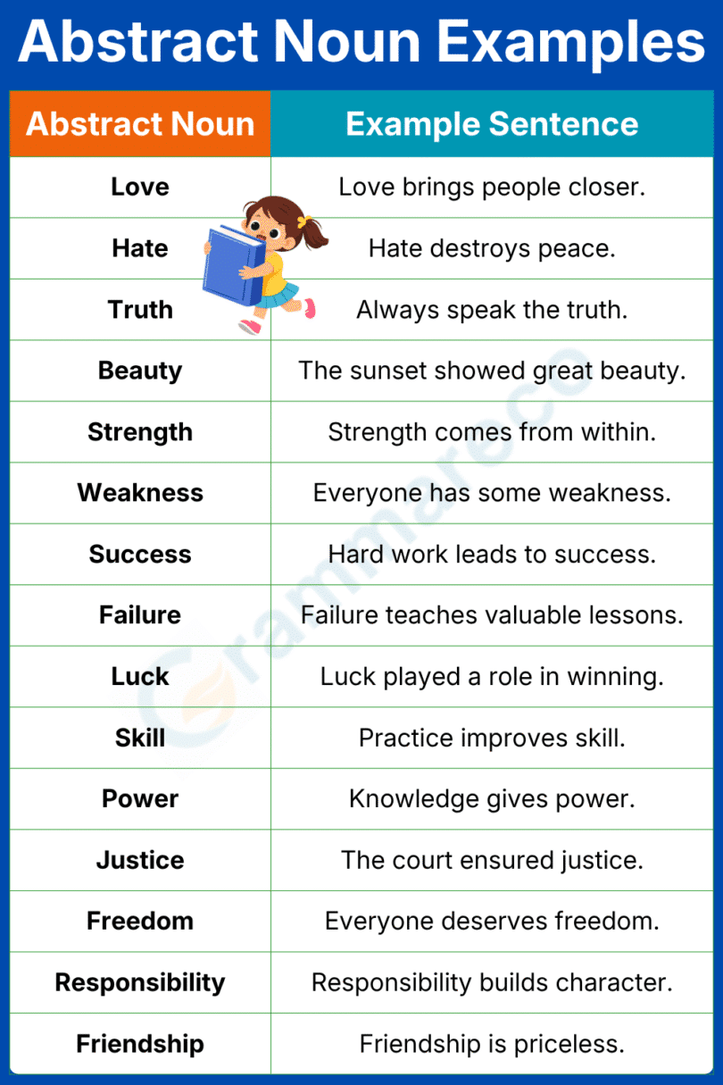 200 Abstract Noun Examples with Sentences in English & Pictures ...