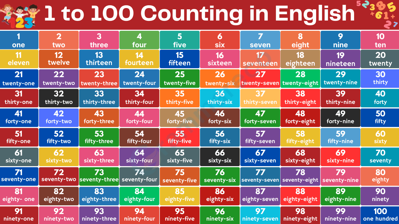 Counting 1 to 100 for Kids Made Easy with Chart and Spelling ...