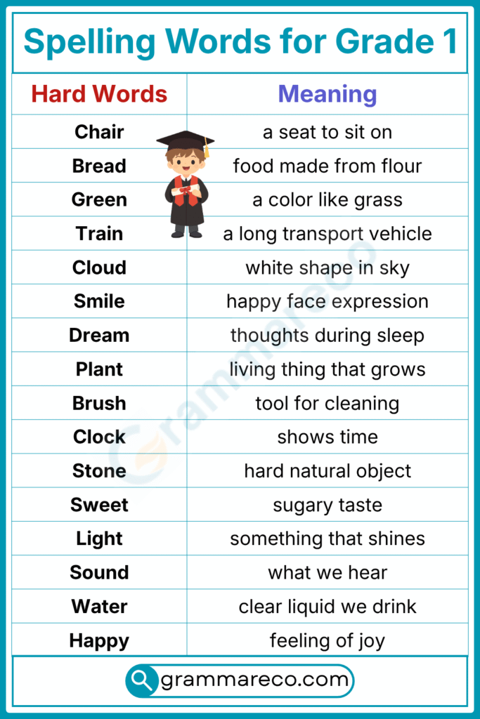 Spelling Words for Grade 1: 150 Vocabulary Words with Examples ...