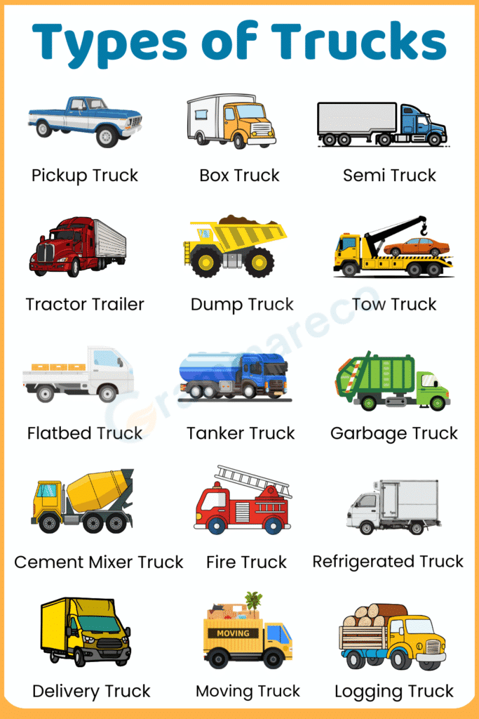 50+ Types of Trucks with Pictures and Uses: Full Guide with List ...