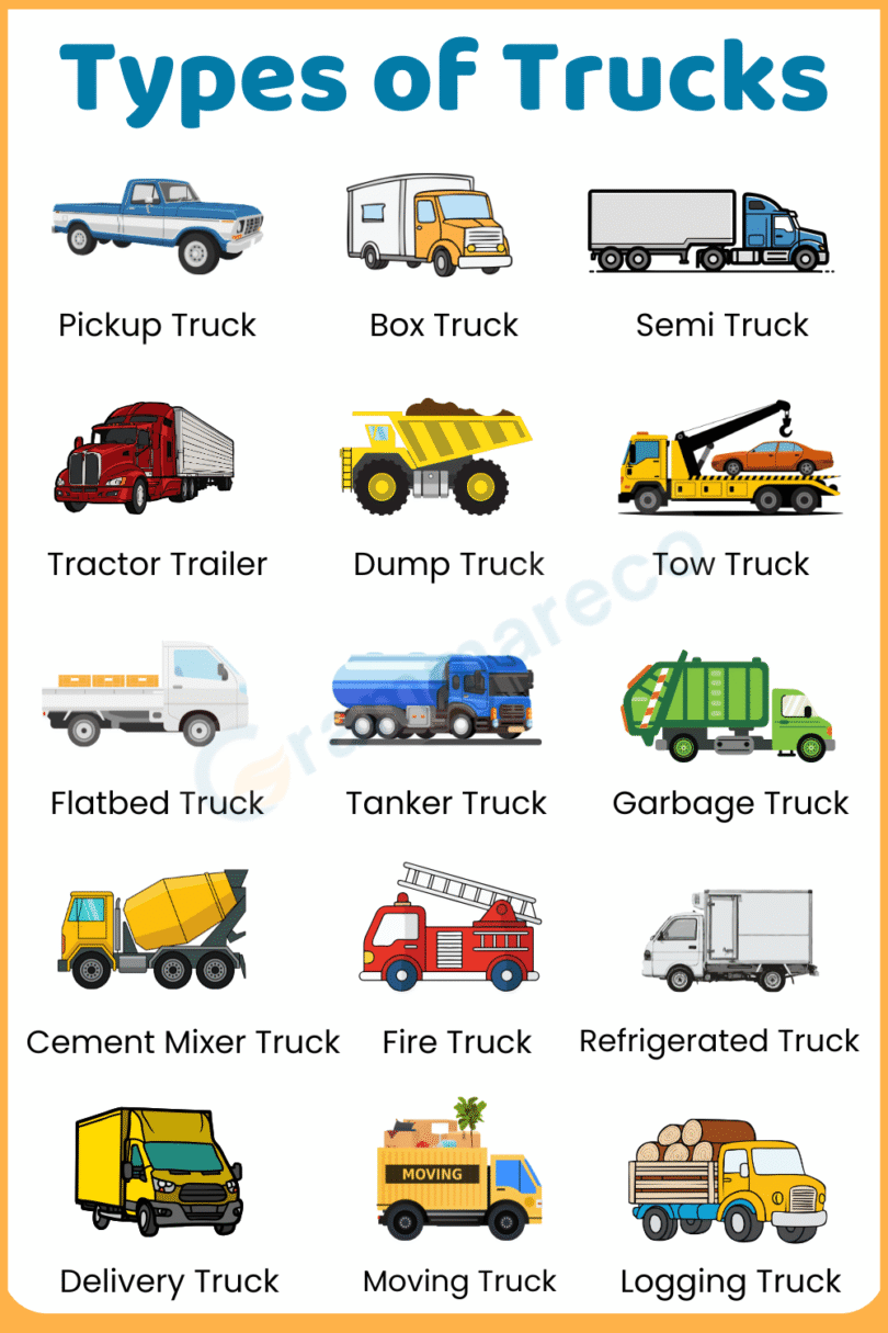 50+ Types of Trucks with Pictures and Uses: Full Guide with List ...